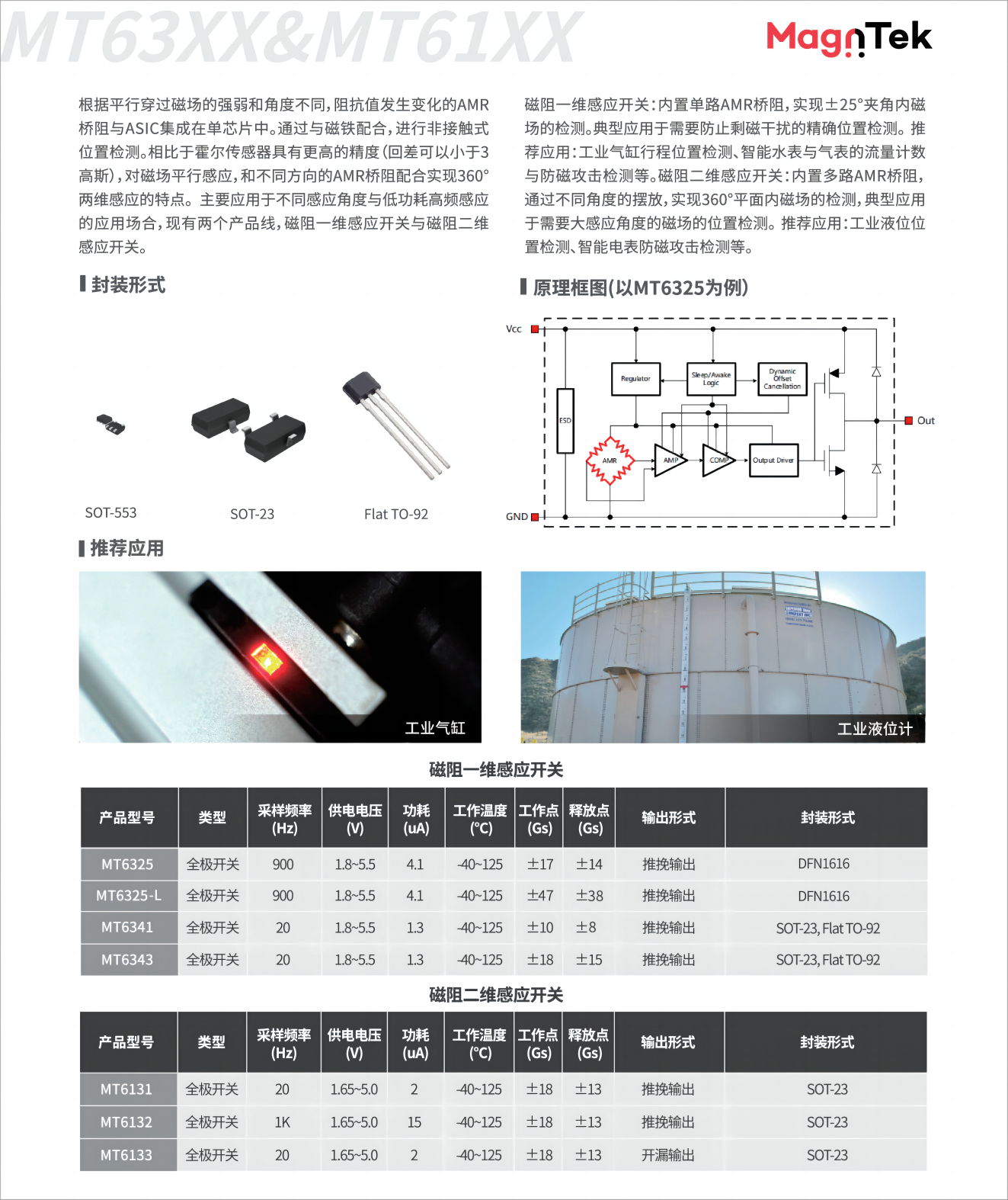 MT63XX/MT61XX - 深圳掌芯物联科技有限公司