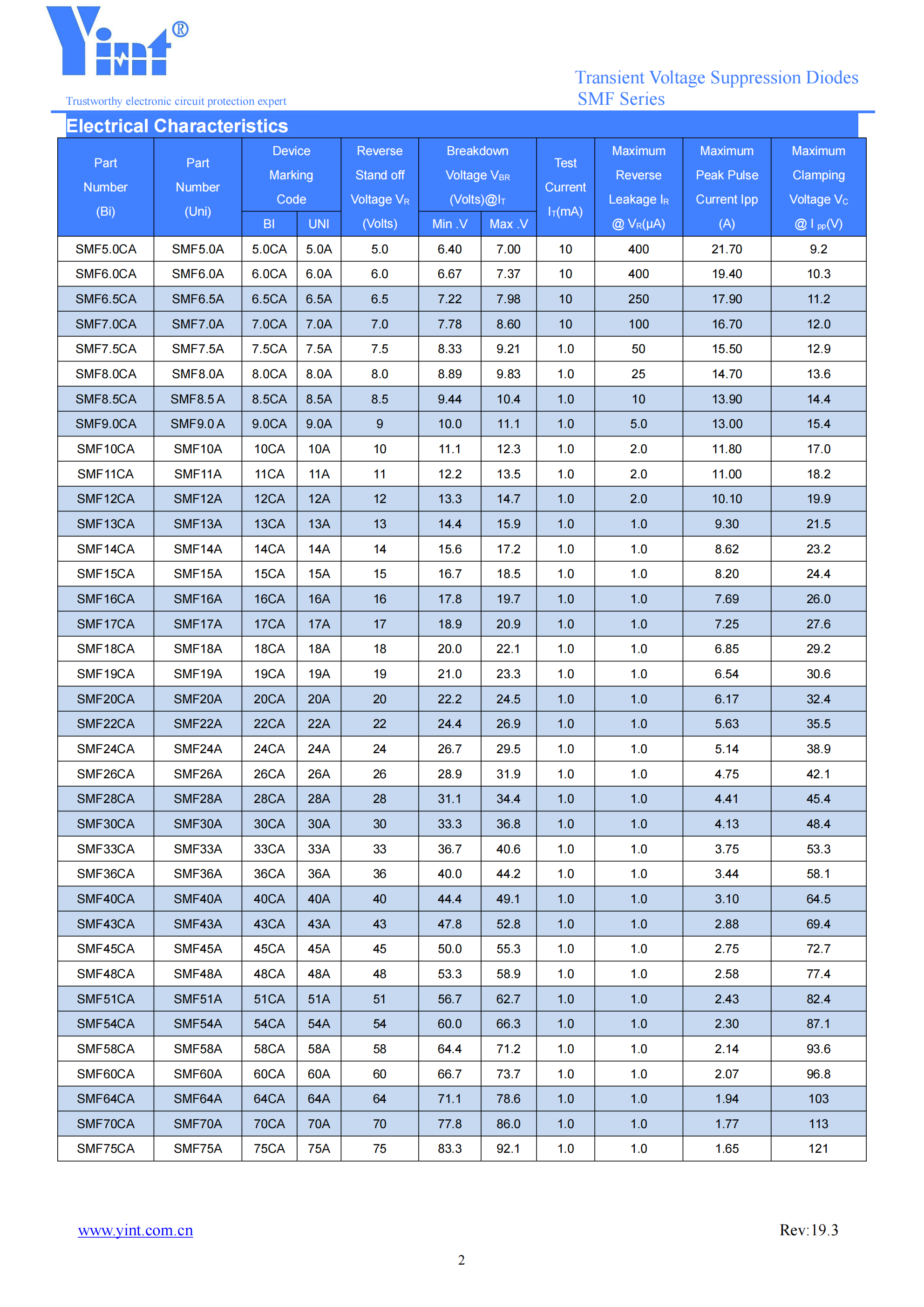 SMF Series - 深圳掌芯物联科技有限公司